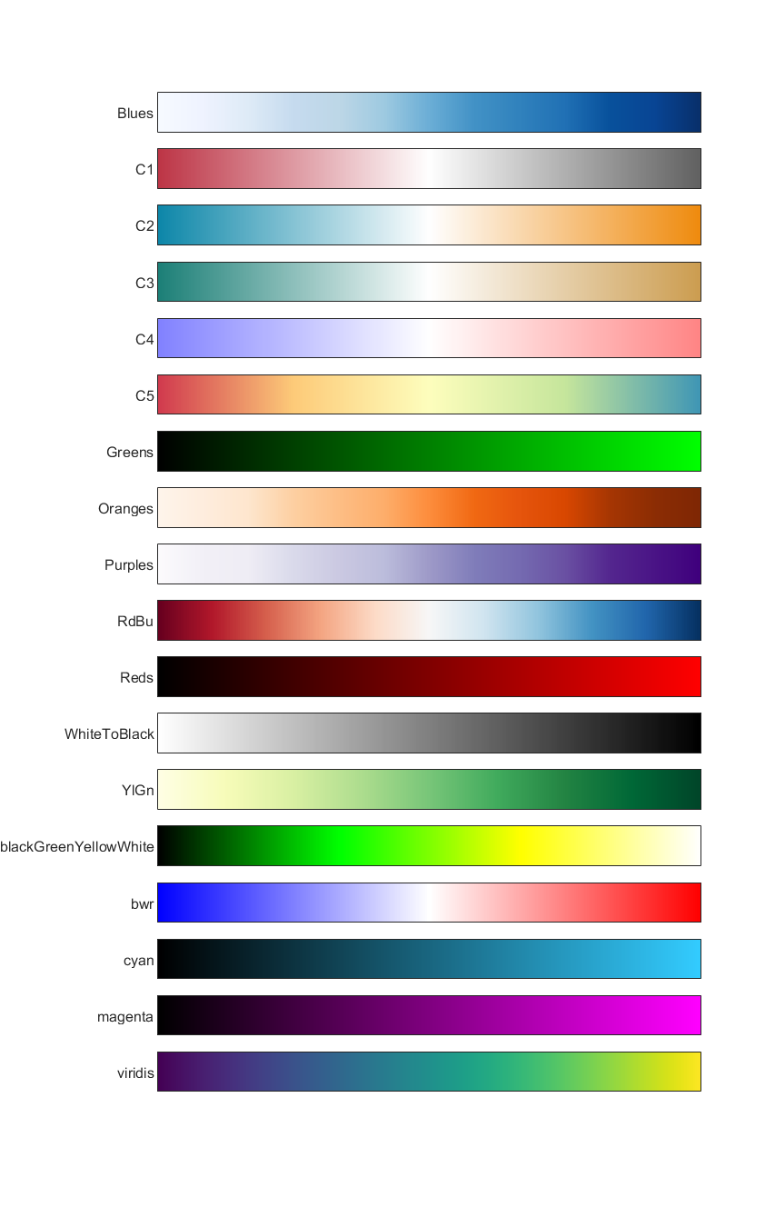 GitHub - Achuan-2/matlab_mycolormap: matlab custom colormap