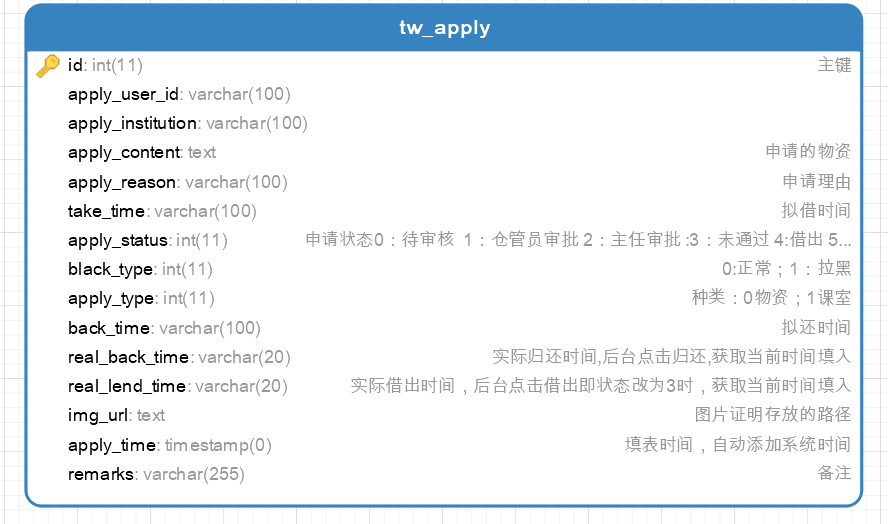 Java|物资申请系统开发总结 | Autovy's blog