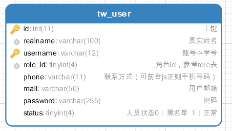 Java|物资申请系统开发总结 | Autovy's blog