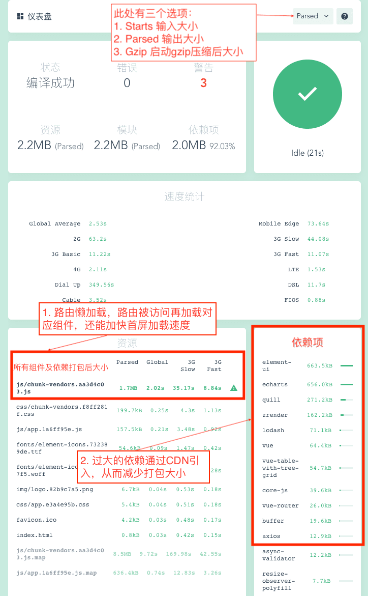 Vue 项目打包优化 Cdn、配置分离、路由懒加载 Vincent F0ng 9915