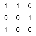 2510 - Check if There is a Path With Equal Number of 0’s And 1’s | Leetcode