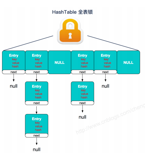 HashMap分析 | 沐曦留曳