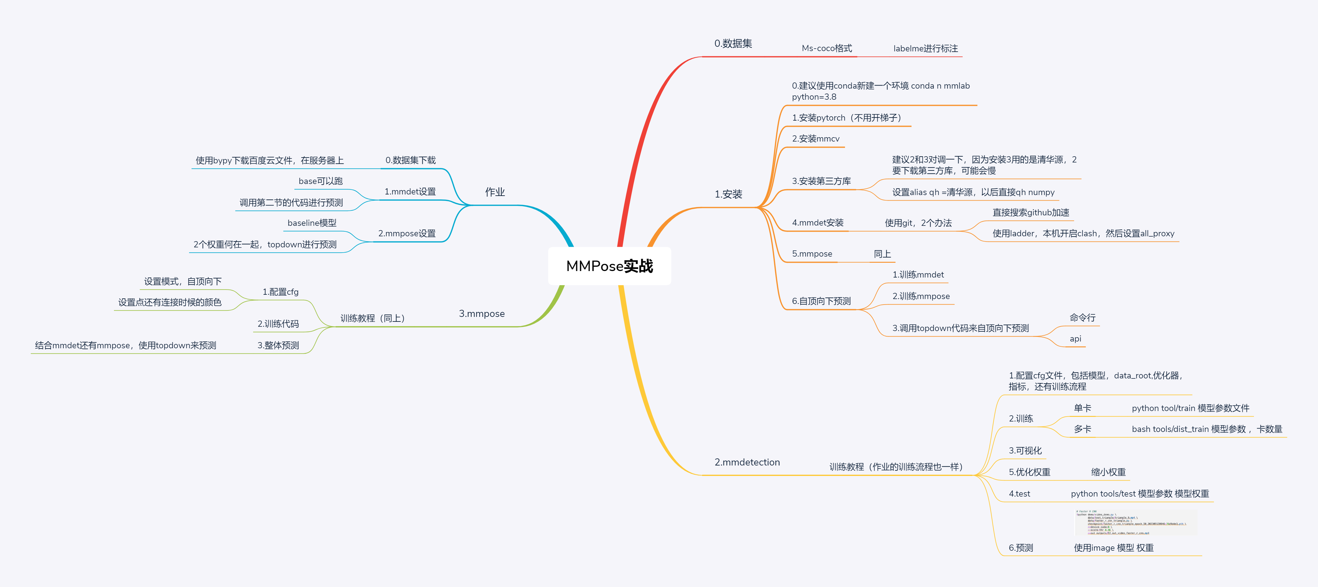 Mmpose实战 Hexo